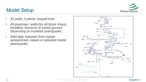 using aspen hysys upstream for sizing and scheduling of gathering