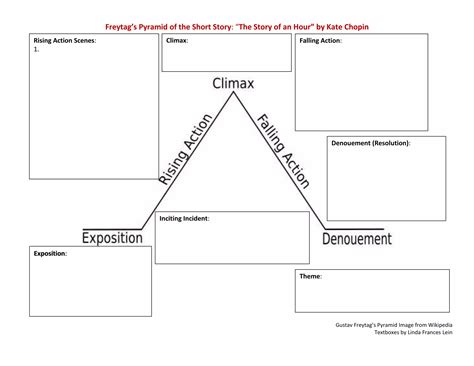 Freytags Plot Worksheet1docx