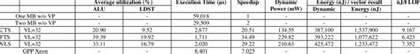 Performance And Power Comparison For Sparse Matrix Vector Download