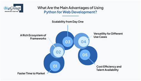 A Comprehensive Guide To Python Web Development