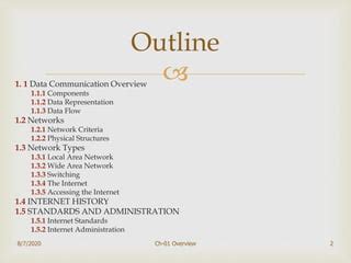 Overview Of Data Communication And Networking PPT