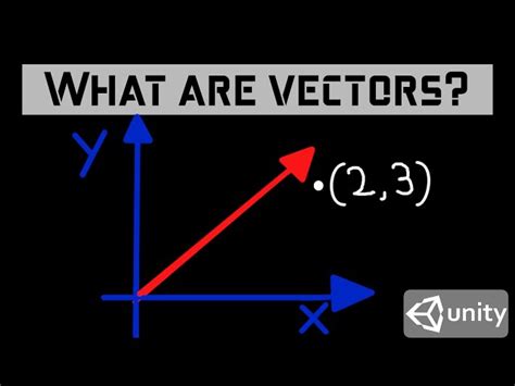 Unity Manual Understanding Vector Arithmetic