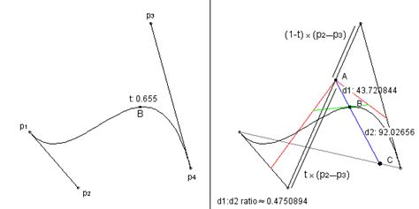 na numerical analysis finding the formula for bezier curve ratios