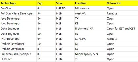 shilpa b on linkedin hotlist experience consultants