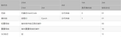 Java Jvm——10 对象实例化、内存布局、访问定位和直接内存 城北有个混子 博客园