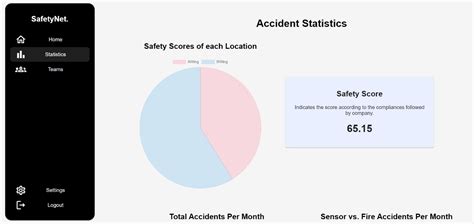 GitHub Smartinternz SBSPS Challenge SafeZone Real Time Video Analytics For Industrial