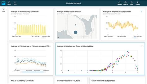 integrating aws quicksight dashboard report using angular and web api 2