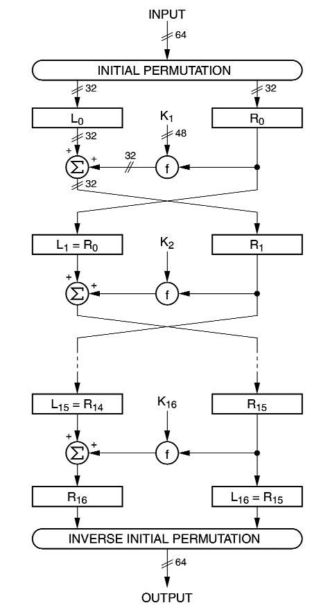 Bootloader DES Per AVR Elettronica Open Source