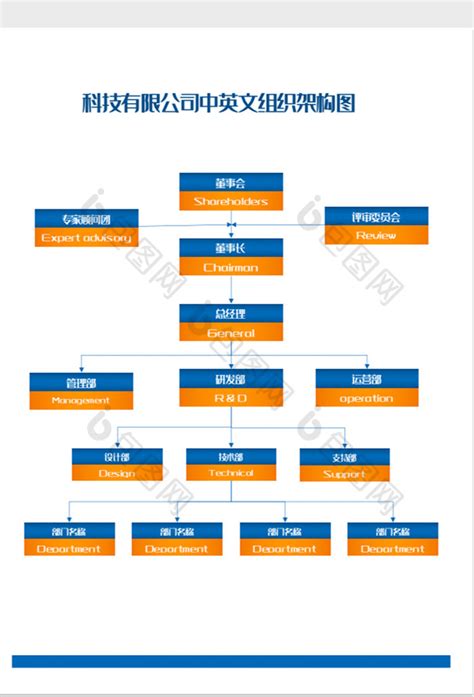 科技有限公司中英文组织架构图word模板下载 包图网