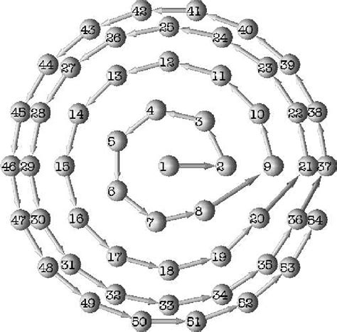 Figure 2 From Convolution Backprojection Formulas For 3 D Vector