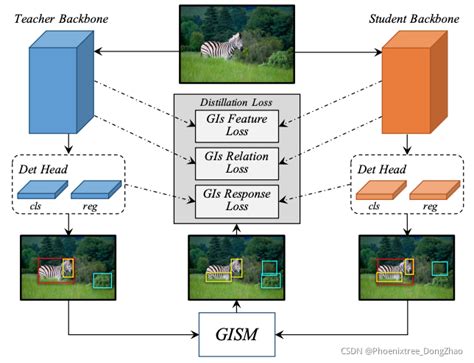2021 iccv、cvpr 知识蒸馏相关论文 ensemble attention distillation for privacy