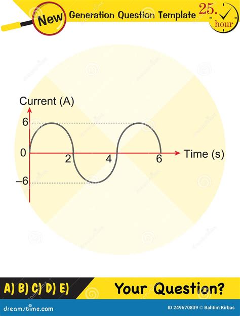 Graph Of The Alternating Current Of The Transformer To Which The