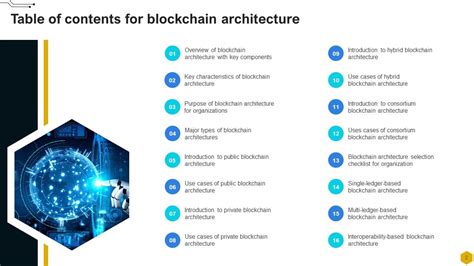 Blockchain Architecture Powerpoint Ppt Template Bundles Bct Mm Ppt Powerpoint