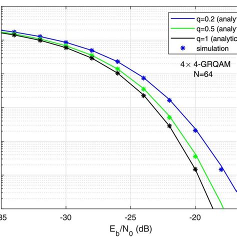 An Irs‐assisted Wireless Communication System Download Scientific Diagram