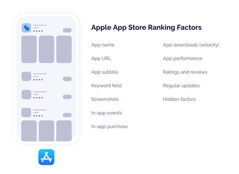 App Store Optimization Best Practices Branch
