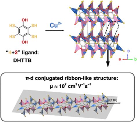 Semiconducting Conjugated Coordination Polymer With High Charge Mobility Enabled By “4 2