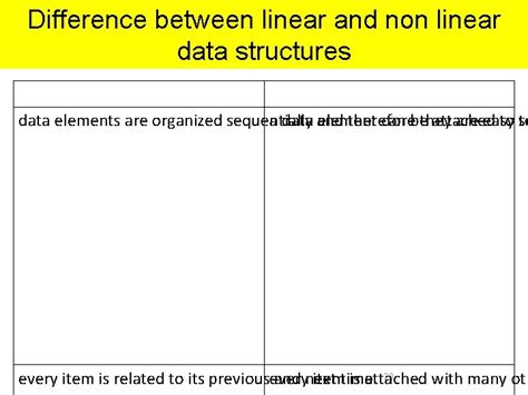 Unit1 Objectives Algorithm Specification Recursive Algorithms Data Abstraction