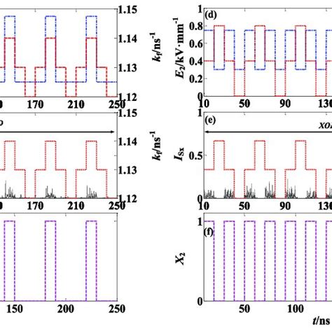 Half Adder Logic Operations Download Scientific Diagram