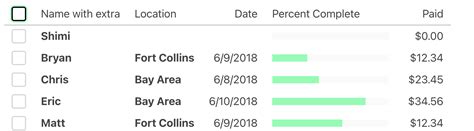 Datatable Multi Select Broken In 219 · Issue 5813 · Grommetgrommet