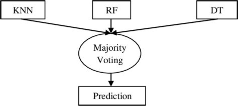 Figure 1 From Brain Tumor Detection And Classification Based On Hybrid Ensemble Classifier