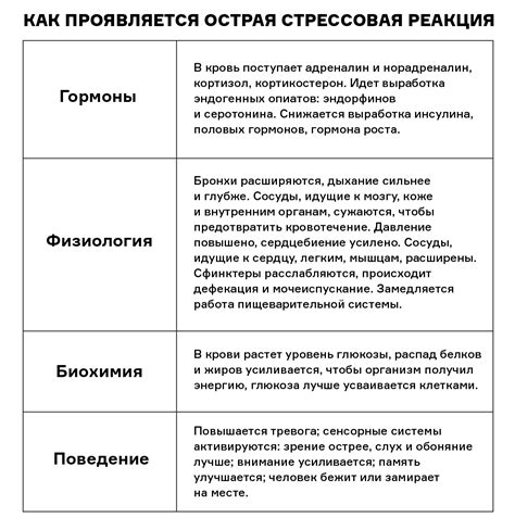 Почему стресс не так вреден как мы думаем и когда пора бить тревогу — Нож