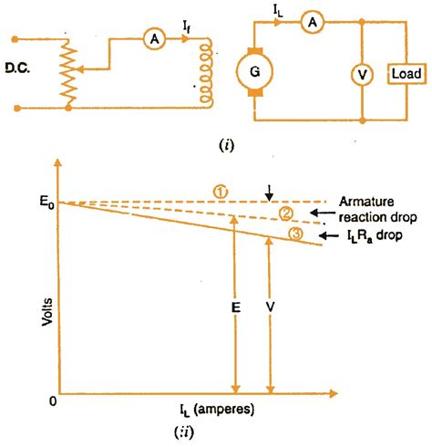 What Is A Separately Excited Dc Motor Wiring Work