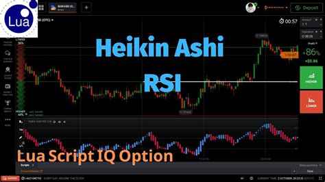 Lua Script IQ Option EP Heikin Ashi RSI YouTube