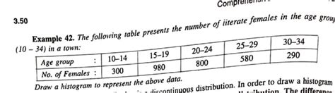 Diagramatic Representationpdf