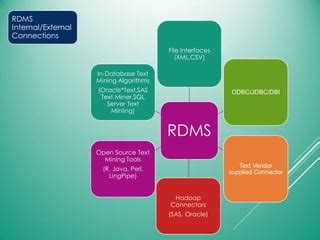 Practical Text Mining With Sql Using Relational Databases Ppt