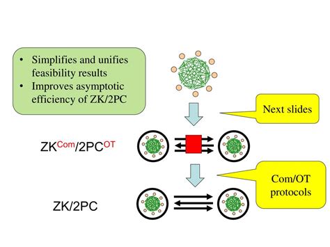 Ppt Secure Multiparty Computation And Its Applications Powerpoint