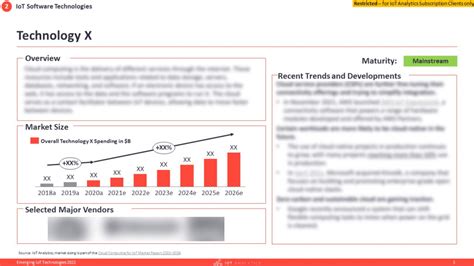 Emerging Iot Technologies Report 2022