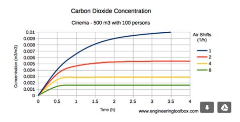 how can i interpolate x values and y values on the ptc community