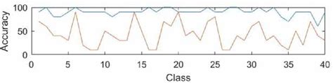Figure 1 From Palmprint Recognition Using Hessian Matrix And Two Component Partition Method