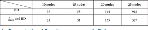 Table 1 From Survivable Network Design Problem In The Case Of Arc