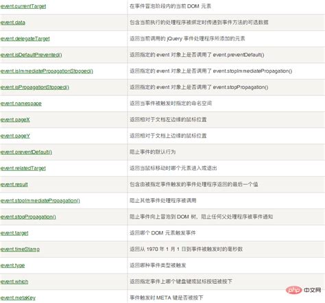 what does event mean in jquery front end qanda php cn