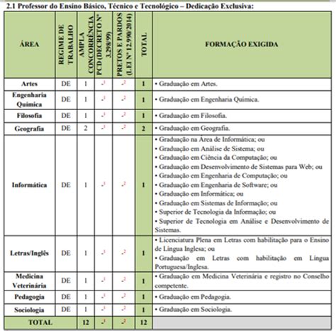 Concurso Ifro Inaz Do Pará Suspende Seleção Sem Comunicar Instituto