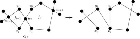 Operation In The Proof Of Theorem Download Scientific Diagram