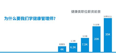 报考2019年健康管理师 深圳市罗湖区人才培训中心