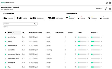A Guide To Enabling A Managed Istio Service Mesh In A Kubernetes Cluster On Hpe Greenlake For
