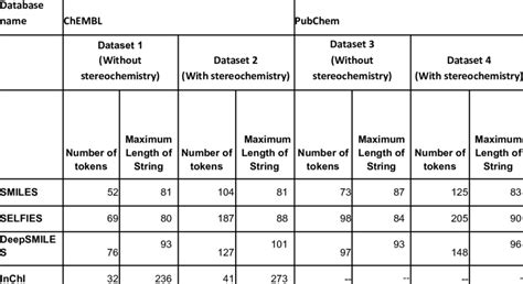 Overview Of The Token Count And The Maximum Length Download Scientific Diagram