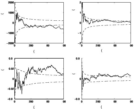 State Estimation Errors For A Single Path Estimates Are Based On The Download Scientific