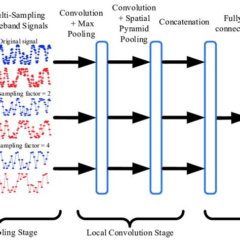Rf Fingerprints Of Two Real Devices And An Ideal Device After The First Download Scientific
