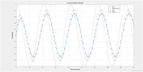 传递函数的离散化(以一阶低通rc滤波器为例) 灰信网(软件开发博客聚合) 传递函数的离散化(以一阶低通rc滤波器为例) 灰信网(软件开发博客聚合)