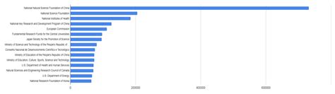 Plotting How To Generate A Horizontal Histogram With Words