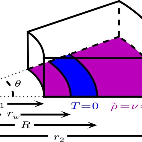 The Setup For The 2d And 3d Heat Conduction Problems Are Sketched With Download Scientific