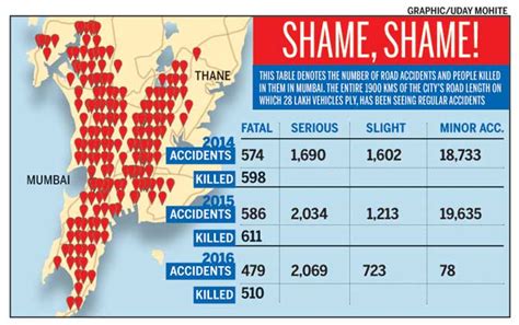 Mumbai Take Note Traffic Police Reveal Accident Hotspots Map Of City