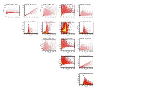 How Could I Localize Sperm Cells In Flow Cytometry ResearchGate