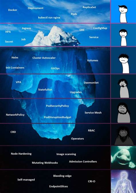 Evolving Container Security With Linux User Namespaces By Netflix