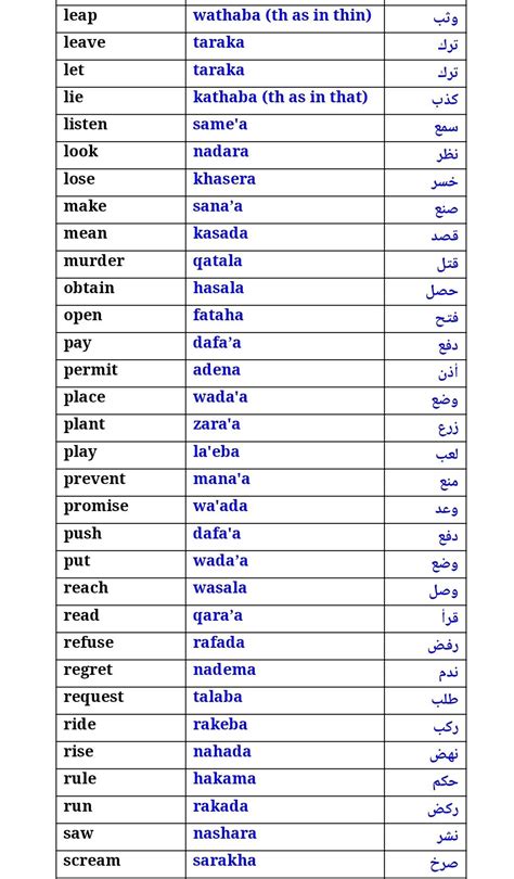Basic English Arabic Words List You Must Know Artofit