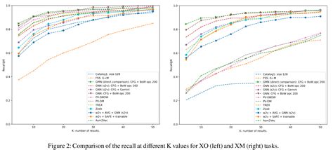 How Machine Learning Is Solving The Binary Function Similarity Problem